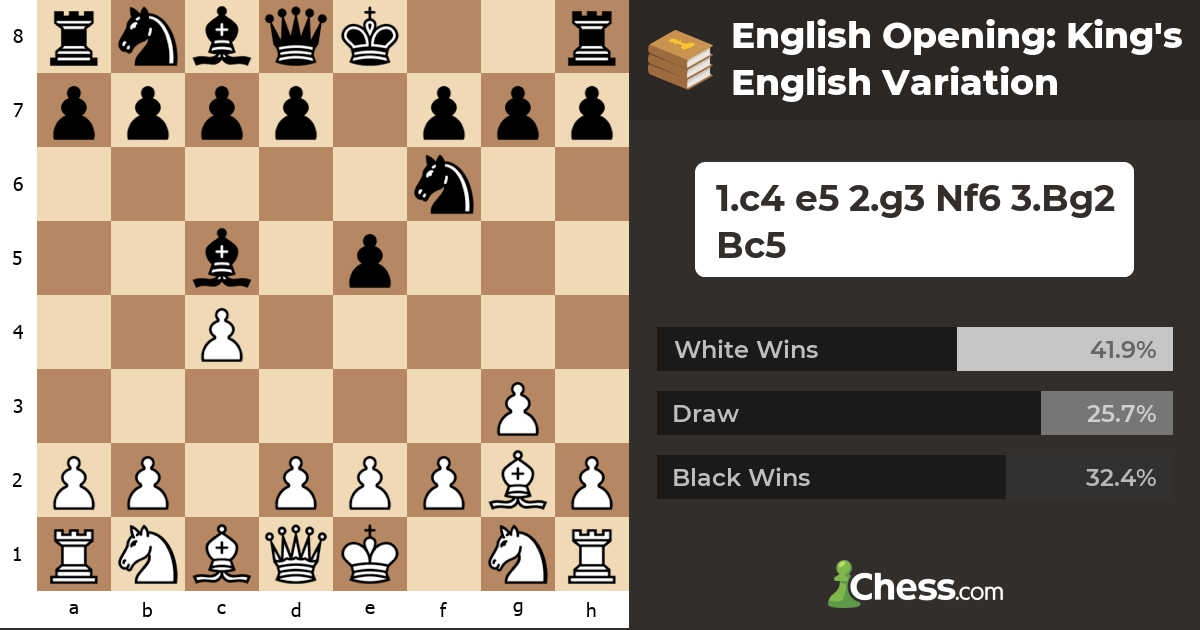 English Opening: King's English Variation - Chess Openings - Chess.com