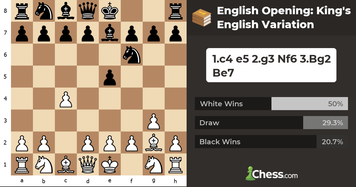 English Opening: King's English Variation - Chess Openings - Chess.com