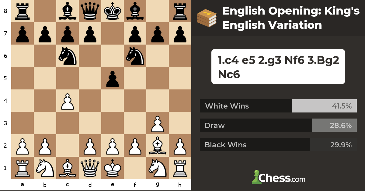 English Opening: King's English Variation - Chess Openings - Chess.com