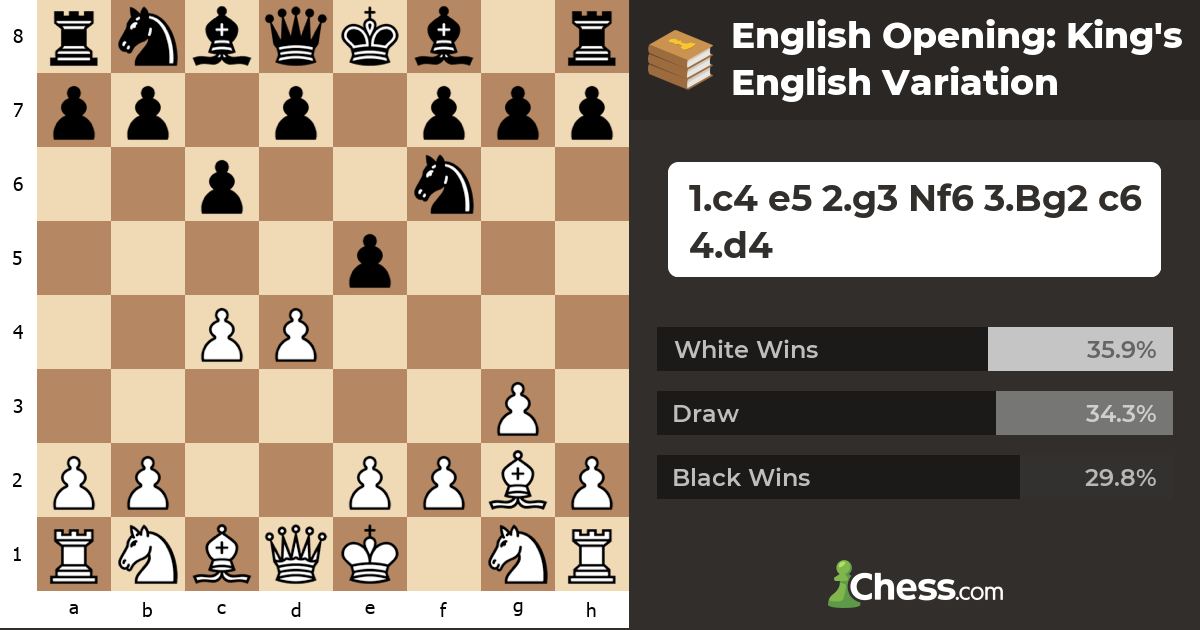 English Opening: King's English Variation - Chess Openings - Chess.com