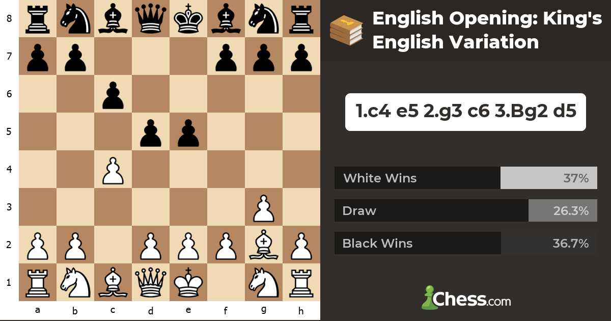 English Opening: King's English Variation - Chess Openings - Chess.com