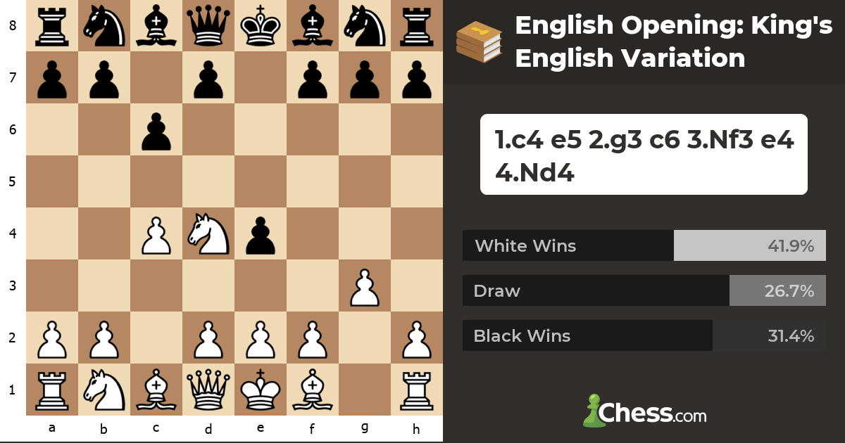English Opening: King's English Variation - Chess Openings - Chess.com