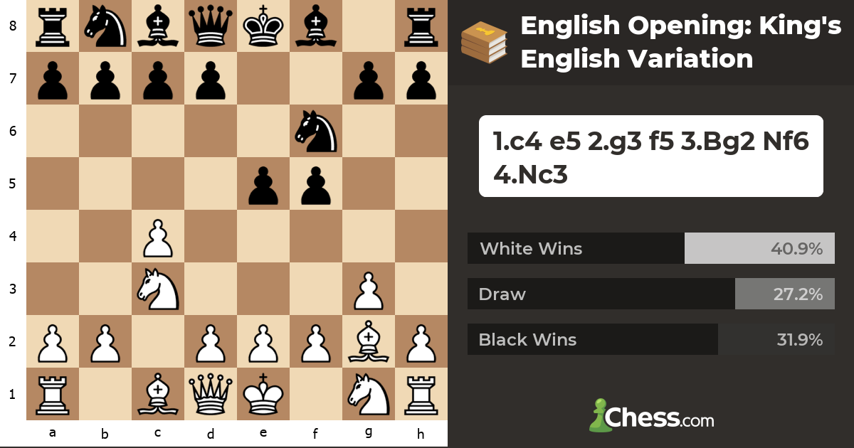 English Opening: King's English Variation - Chess Openings - Chess.com