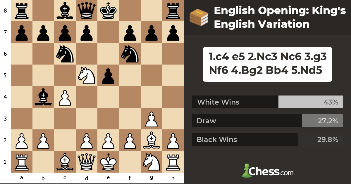 English Opening: King's English Variation - Chess Openings - Chess.com