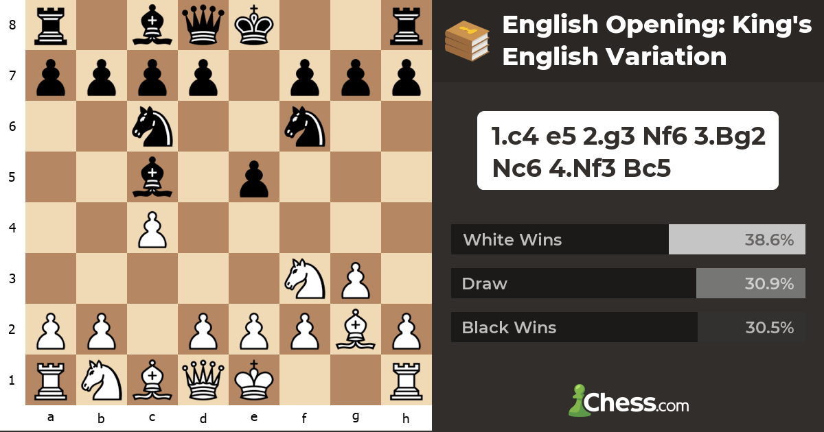 English Opening: King's English Variation - Chess Openings - Chess.com