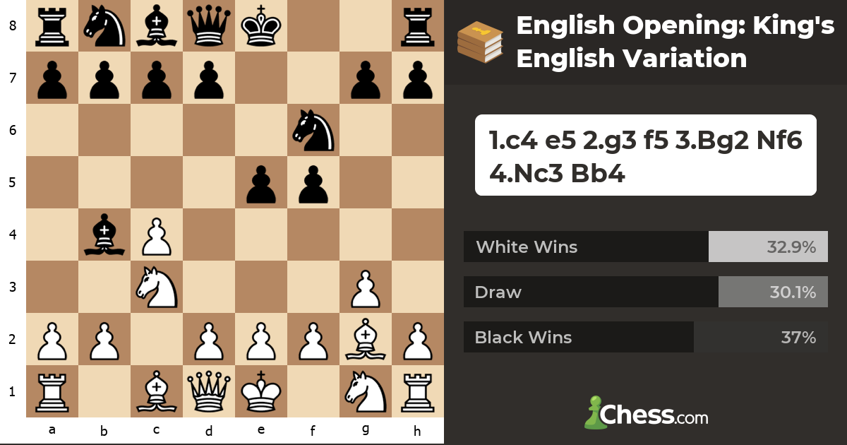 English Opening: King's English Variation - Chess Openings - Chess.com
