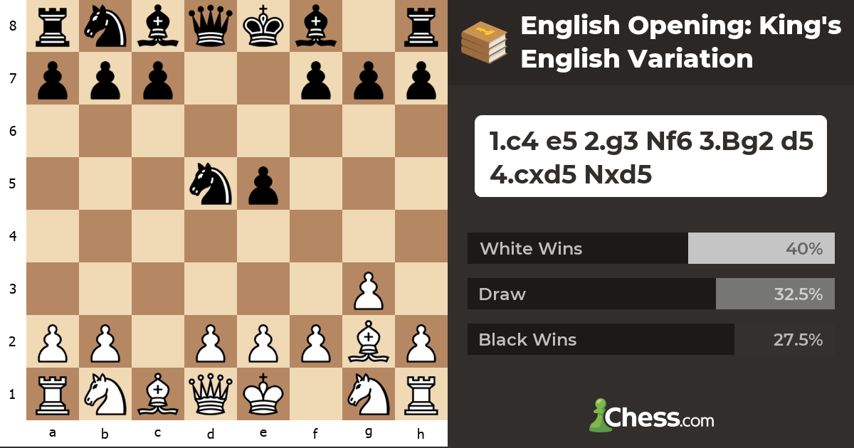 English Opening: King's English Variation - Chess Openings - Chess.com
