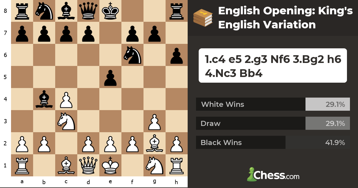 English Opening: King's English Variation - Chess Openings - Chess.com