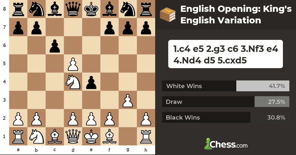 English Opening: King's English Variation - Chess Openings - Chess.com