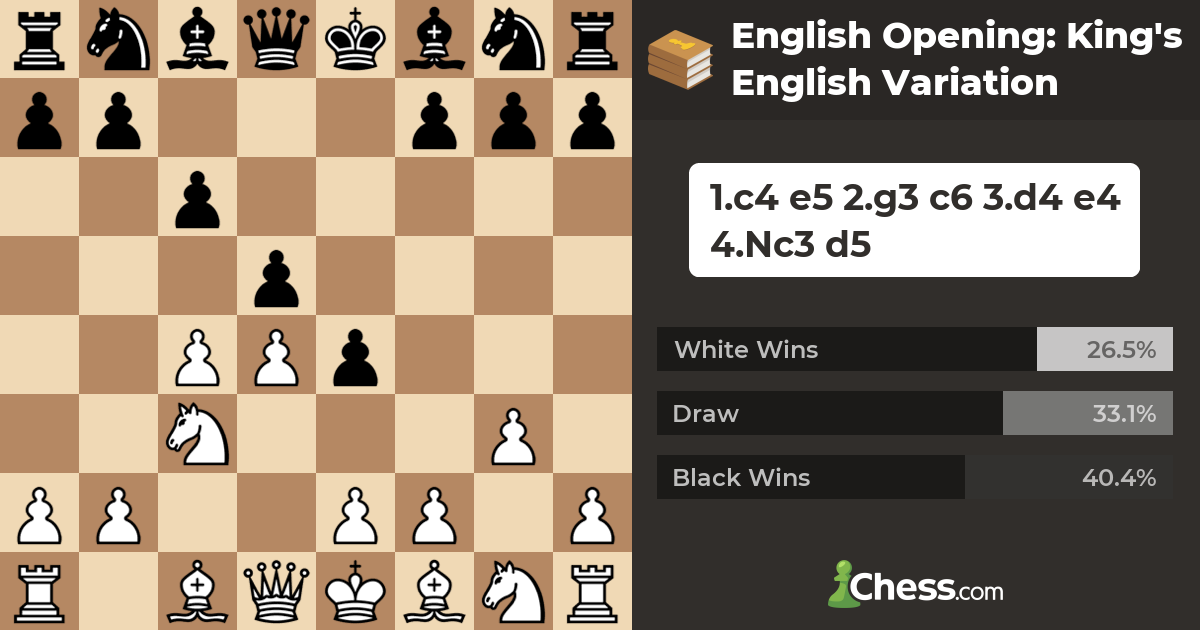 English Opening: King's English Variation - Chess Openings - Chess.com