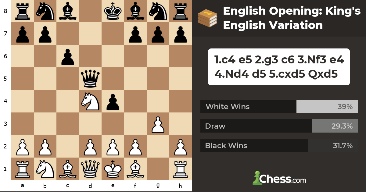English Opening: King's English Variation - Chess Openings - Chess.com