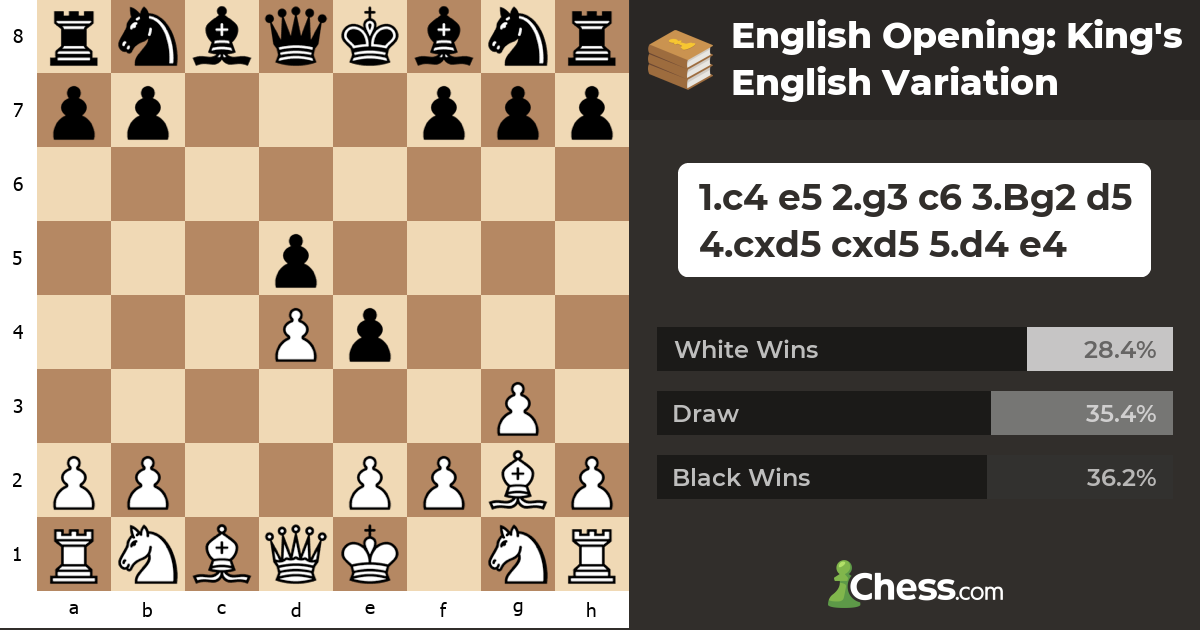 English Opening: King's English Variation - Chess Openings - Chess.com