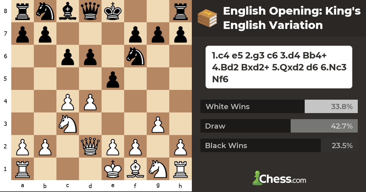 English Opening: King's English Variation - Chess Openings - Chess.com