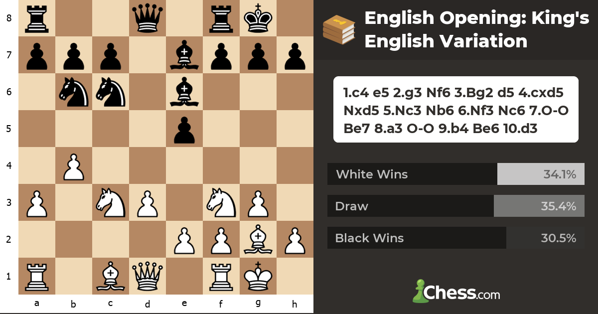 English Opening: King's English Variation - Chess Openings - Chess.com
