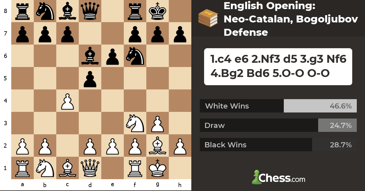 English Opening: Neo-Catalan, Bogoljubov Defense - Chess Openings ...