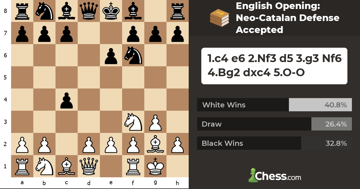 English Opening: Neo-Catalan Defense Accepted - Chess Openings - Chess.com