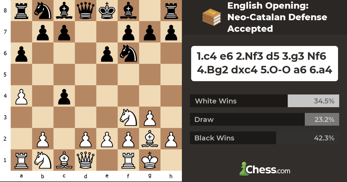 English Opening: Neo-Catalan Defense Accepted - Chess Openings - Chess.com
