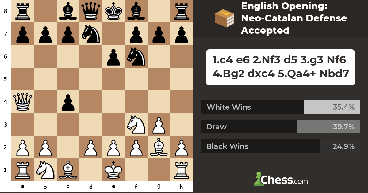 English Opening: Neo-Catalan Defense Accepted - Chess Openings - Chess.com