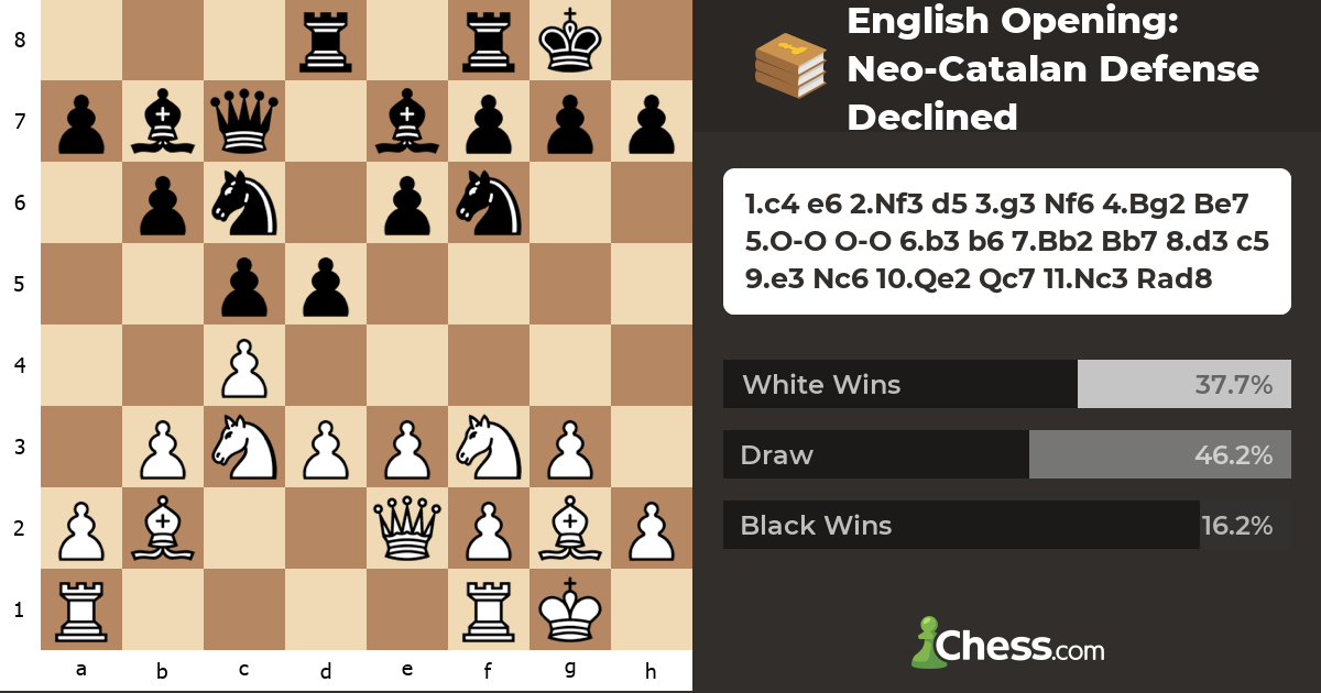 English Opening: Neo-Catalan Defense Declined - Chess Openings - Chess.com
