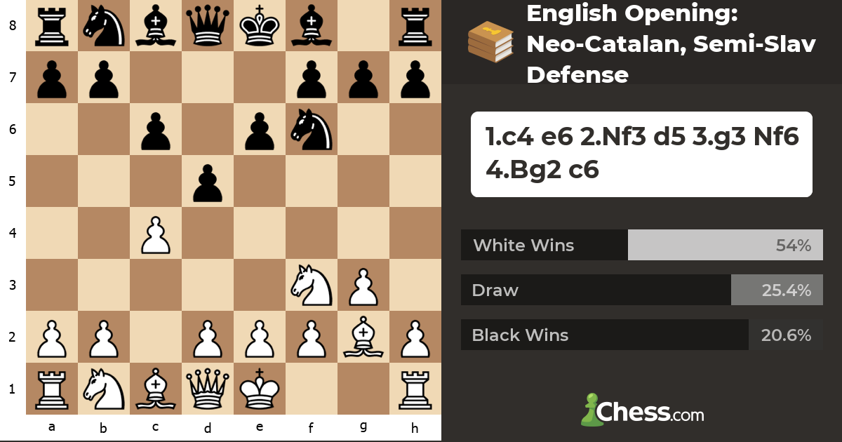 English Opening: Neo-Catalan, Semi-Slav Defense - Chess Openings ...
