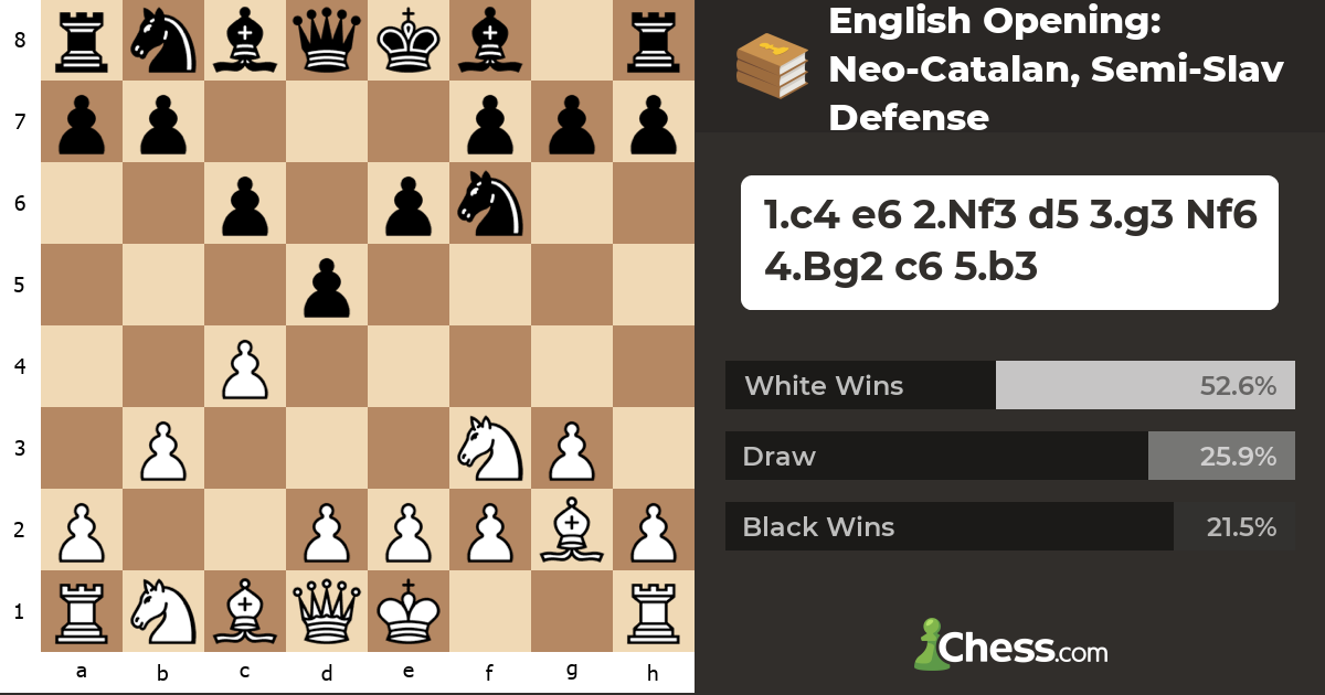English Opening: Neo-Catalan, Semi-Slav Defense - Chess Openings ...