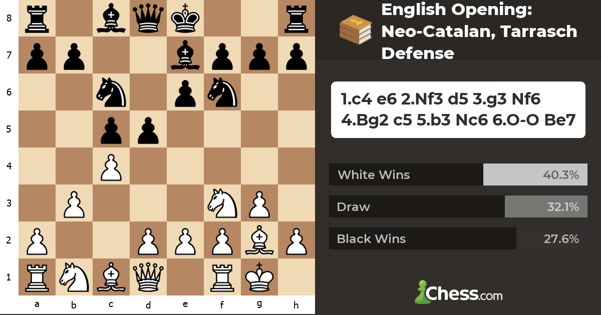 English Opening: Neo-Catalan, Tarrasch Defense - Chess Openings - Chess.com