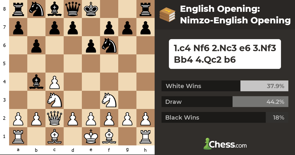 English Opening: Nimzo-English Opening - Chess Openings - Chess.com