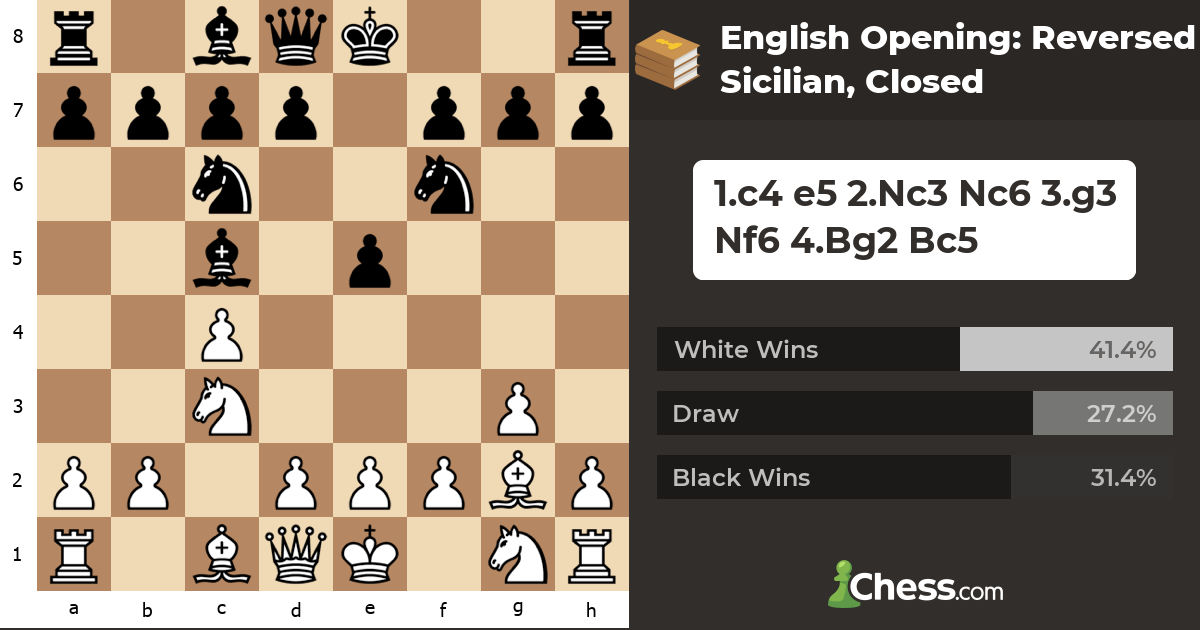 English Opening: Reversed Sicilian, Closed - Chess Openings - Chess.com