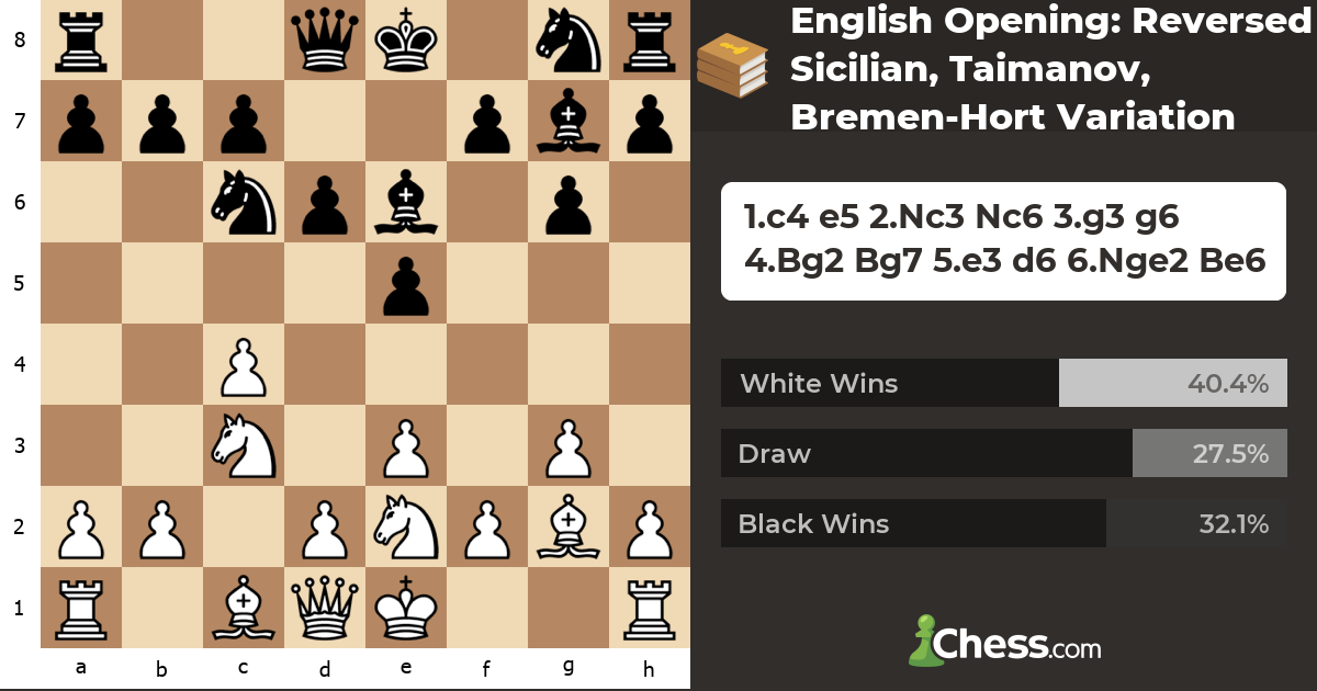 English Opening: Reversed Sicilian, Taimanov, Bremen-Hort Variation ...