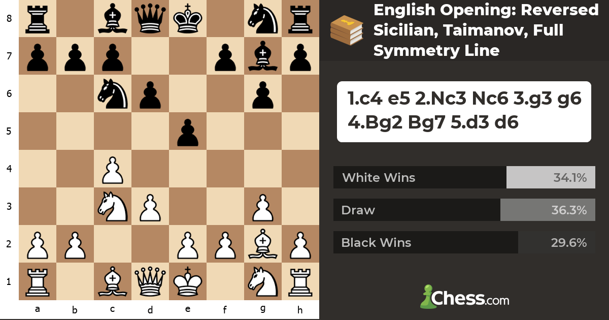 English Opening: Reversed Sicilian, Taimanov, Full Symmetry Line ...
