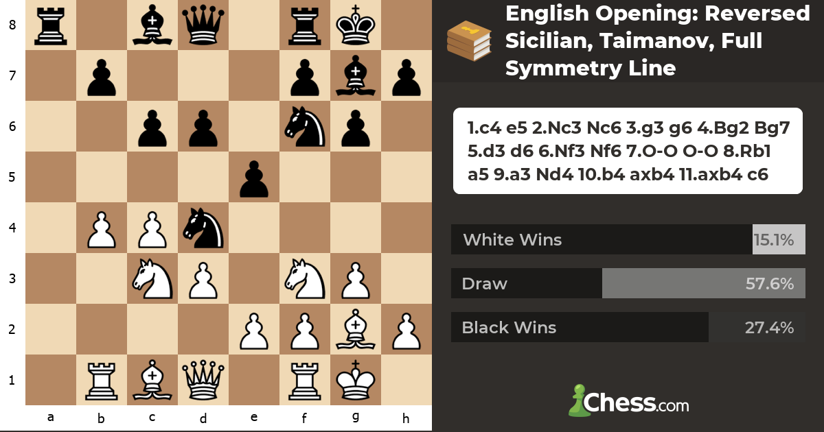 English Opening: Reversed Sicilian, Taimanov, Full Symmetry Line ...