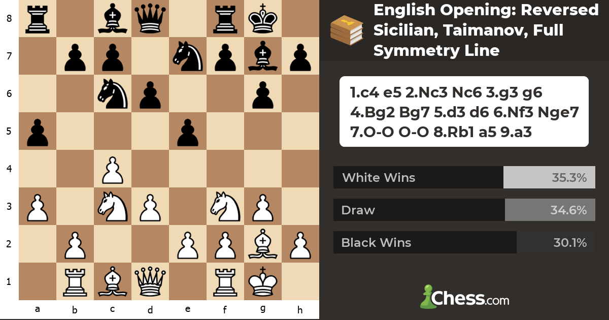 English Opening: Reversed Sicilian, Taimanov, Full Symmetry Line ...