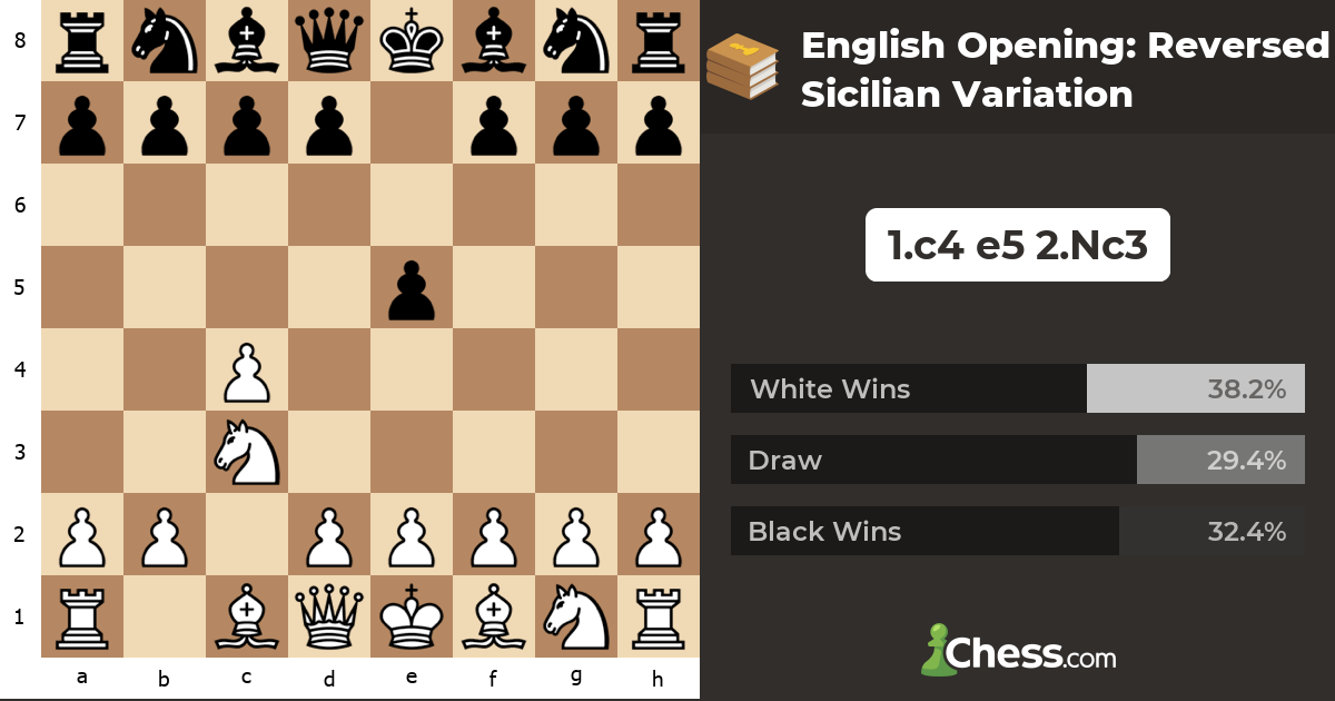 English Opening: Reversed Sicilian Variation - Chess Openings - Chess.com