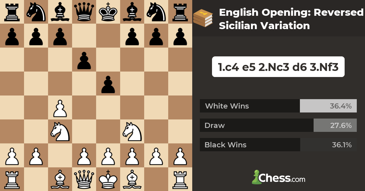 English Opening: Reversed Sicilian Variation - Chess Openings - Chess.com