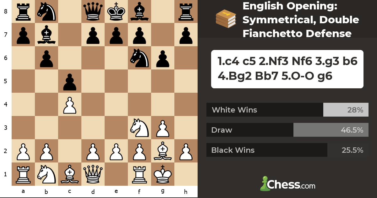 English Opening: Symmetrical, Double Fianchetto Defense - Chess ...