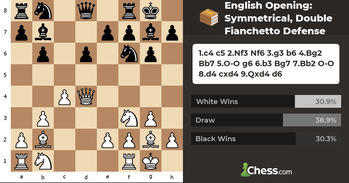 English Opening: Symmetrical, Double Fianchetto Defense - Chess ...