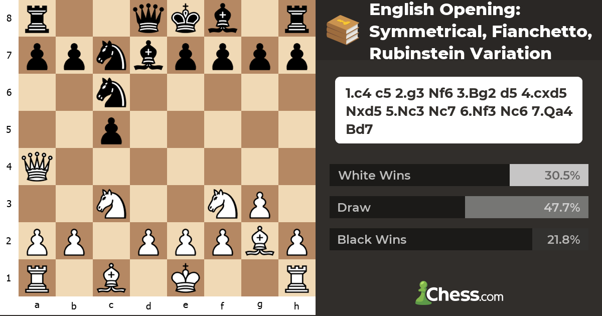 English Opening: Symmetrical, Fianchetto, Rubinstein Variation - Chess ...