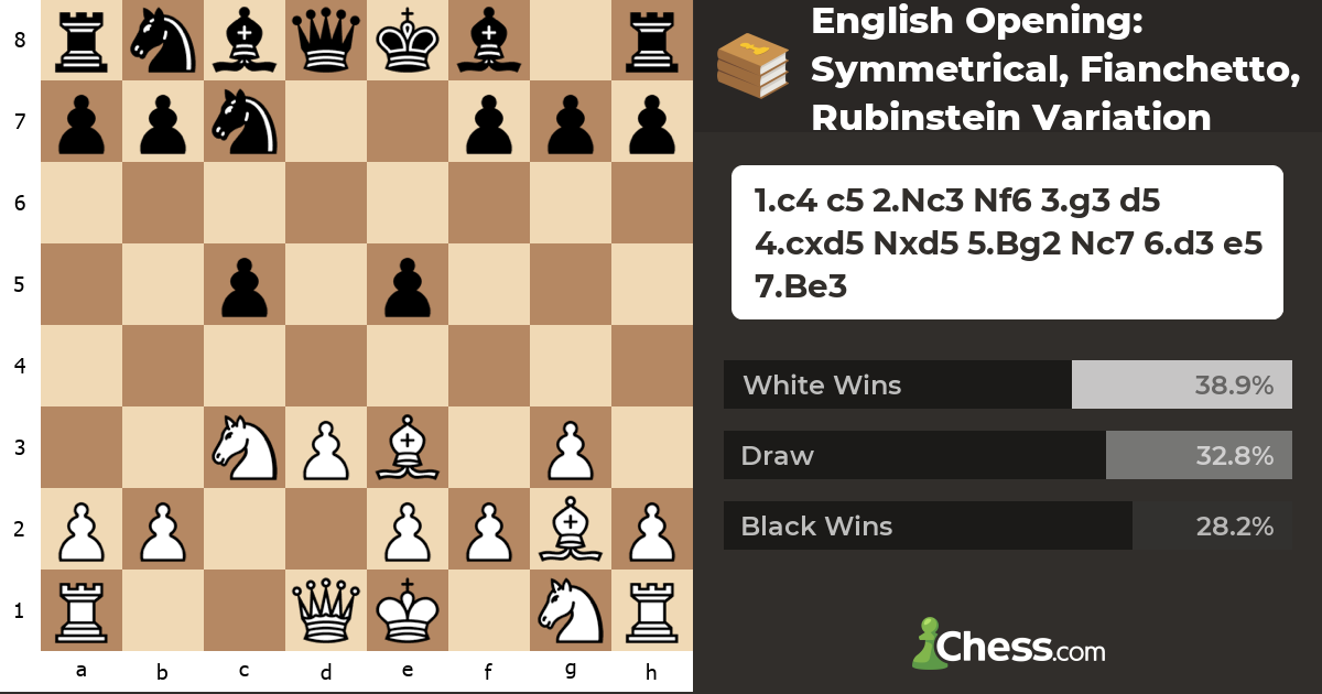 English Opening: Symmetrical, Fianchetto, Rubinstein Variation - Chess ...
