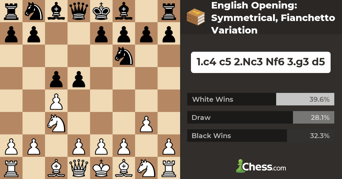 English Opening: Symmetrical, Fianchetto Variation - Chess Openings ...