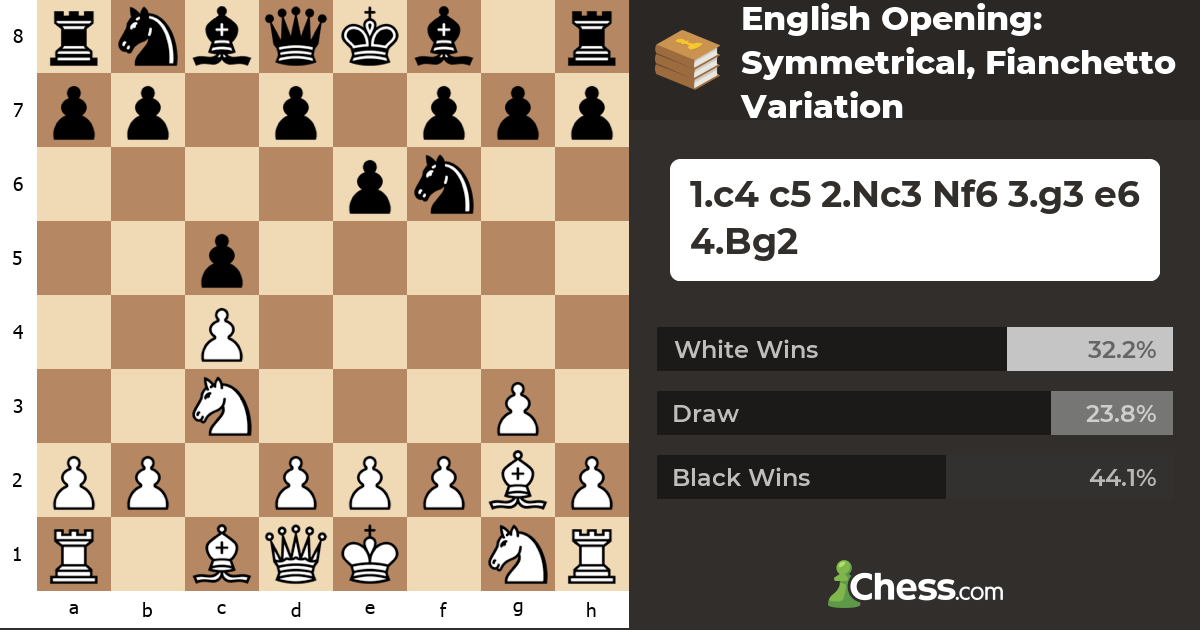 English Opening: Symmetrical, Fianchetto Variation - Chess Openings ...