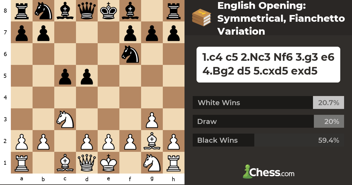 English Opening: Symmetrical, Fianchetto Variation - Chess Openings ...