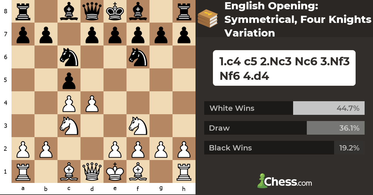 English Opening: Symmetrical, Four Knights Variation - Chess Openings ...