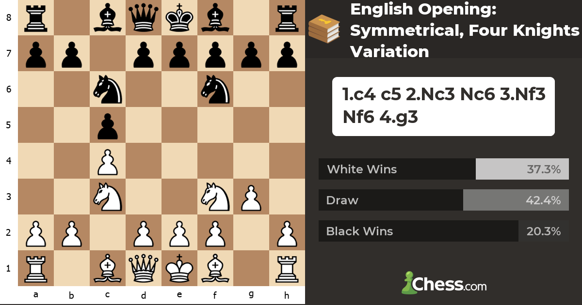 English Opening: Symmetrical, Four Knights Variation - Chess Openings ...