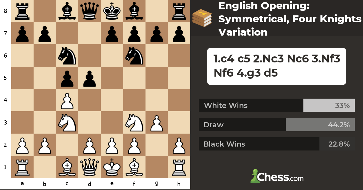 English Opening: Symmetrical, Four Knights Variation - Chess Openings ...