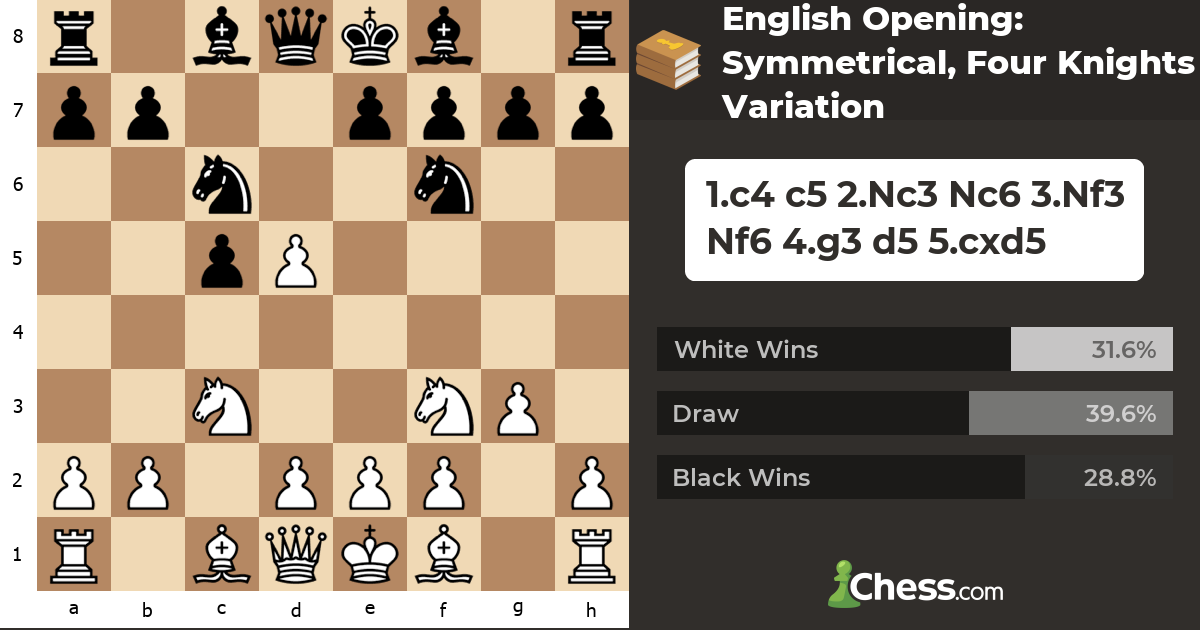 English Opening: Symmetrical, Four Knights Variation - Chess Openings ...