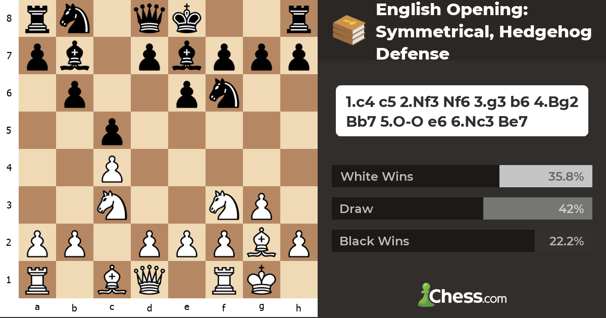 English Opening: Symmetrical, Hedgehog Defense - Chess Openings - Chess.com