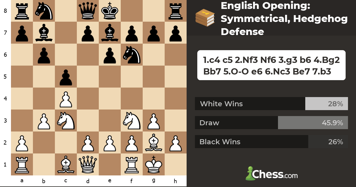 English Opening: Symmetrical, Hedgehog Defense - Chess Openings - Chess.com
