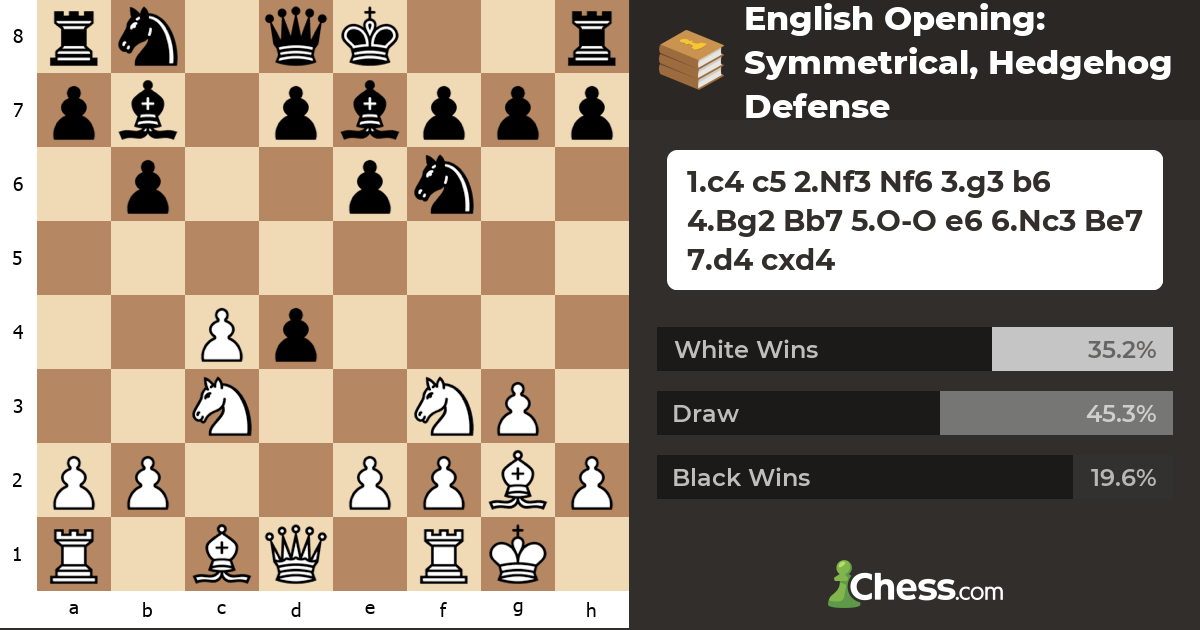 English Opening: Symmetrical, Hedgehog Defense - Chess Openings - Chess.com