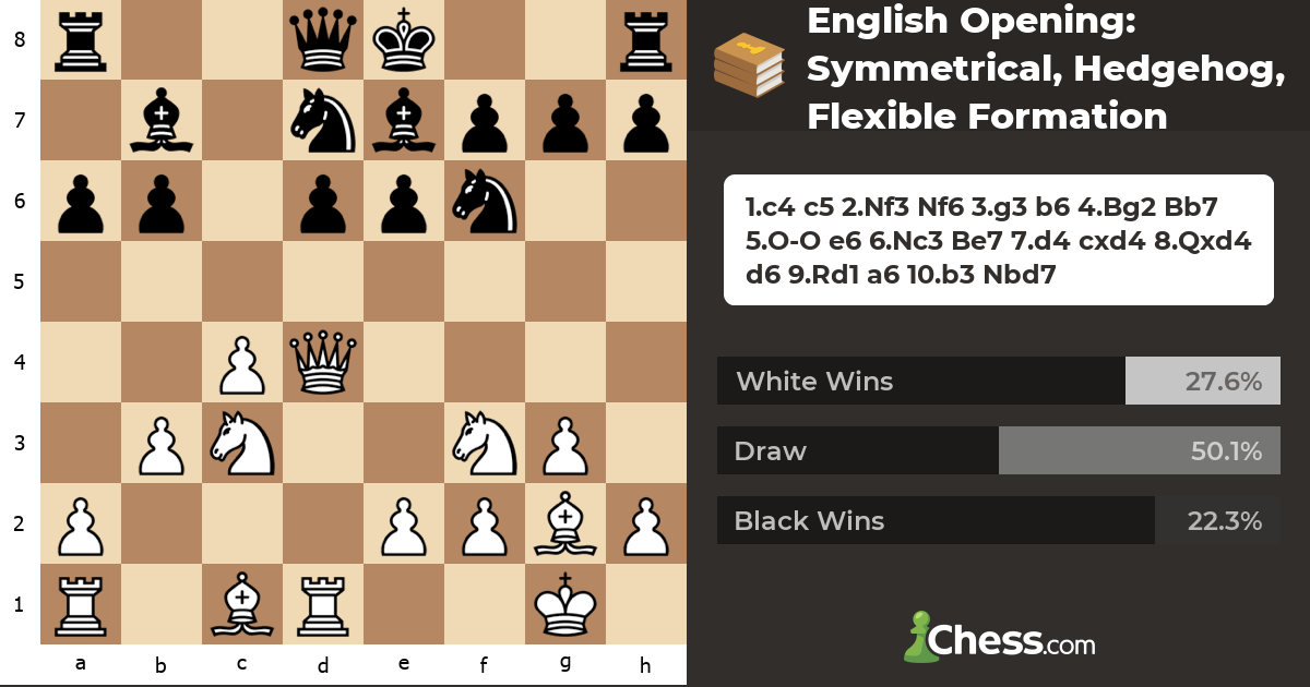 English Opening: Symmetrical, Hedgehog, Flexible Formation - Chess ...