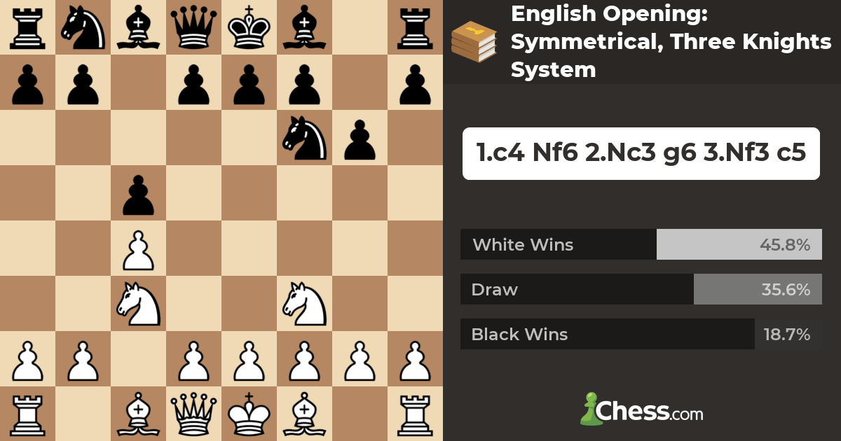 English Opening: Symmetrical, Three Knights System - Chess Openings ...